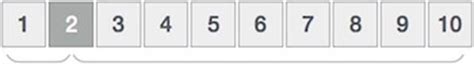 Interpolation Search Algorithm