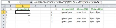 Excel Countifs Using Column Header And Value From Other Column As