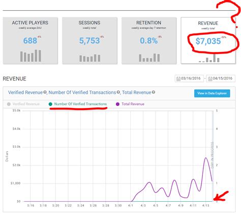how to protect against fraud in unity iap i have over 7k of unverified revenue questions