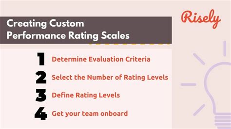 How To Choose The Right Performance Review Rating Scale 4 Critical Factors Risely