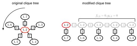 Message Passing For Inference At Bambi Foust Blog