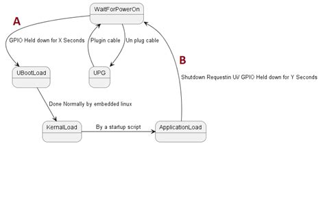 Power On Push Button Switch Technical Support Toradex Community