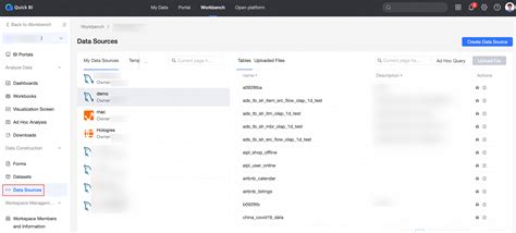 Core Processes Basic Objects And Product Architecture Of Quickbi Quick Bi Alibaba Cloud