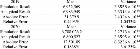 The Errors Of Collective Risk Models Download Scientific Diagram