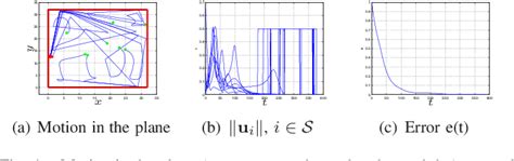 Figure 4 From Effective Coverage Control Using Dynamic Sensor Networks
