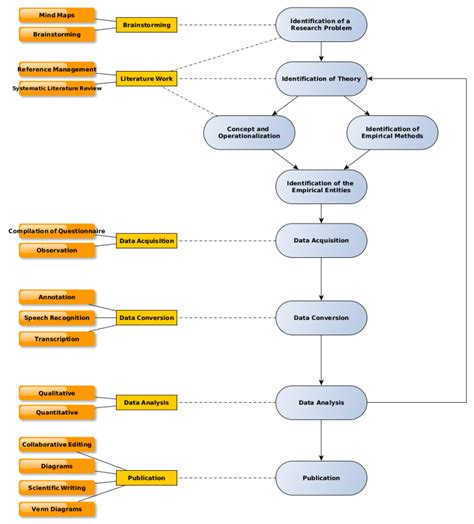 Exemple De Graphique De Données Qualitatives