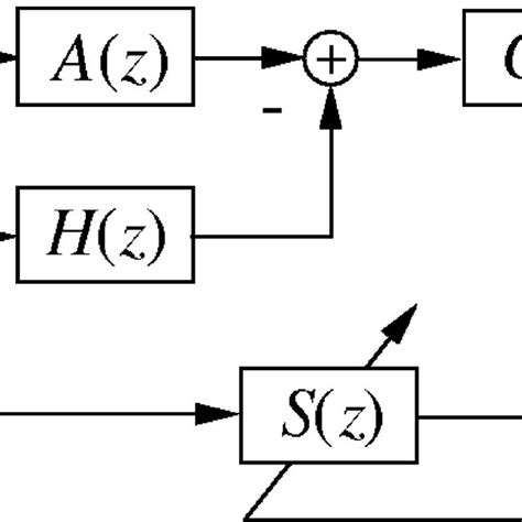 Block Diagram Of The Simultaneous Equations Method Download Scientific Diagram