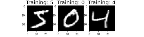 Introduction To Scikit Learn