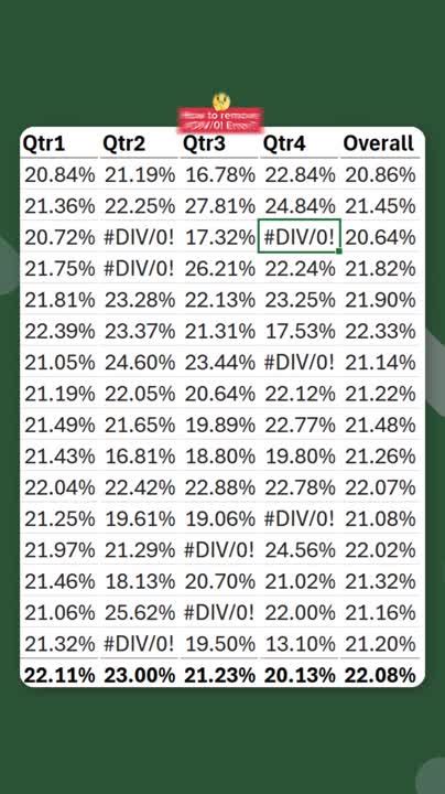 Xelplus On Linkedin How To Fix Div0 Error In Pivot Tables