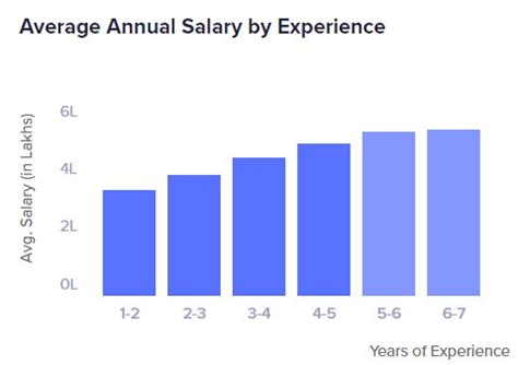Data Analyst Salary In India Shiksha Online