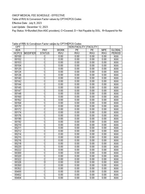 Updateddecember12 2023 Effective July 9 2023 Cpt Hcpcs Ada Owcp Codes