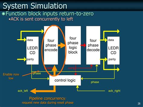 Ppt Efficient Asynchronous Protocol Converters For Two Phase Delay Insensitive Global