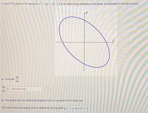 Solved 1 Point The Graph Of The Equation X2 Xy Y2 2 Is An Chegg Com