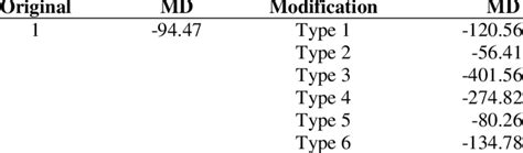 comparison between original and types of modification download