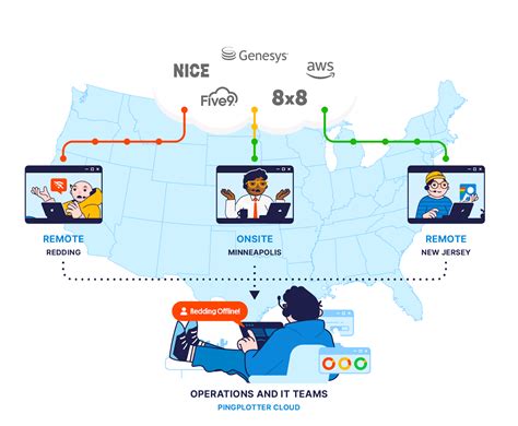 Graphical Network Monitoring And Troubleshooting Pingplotter