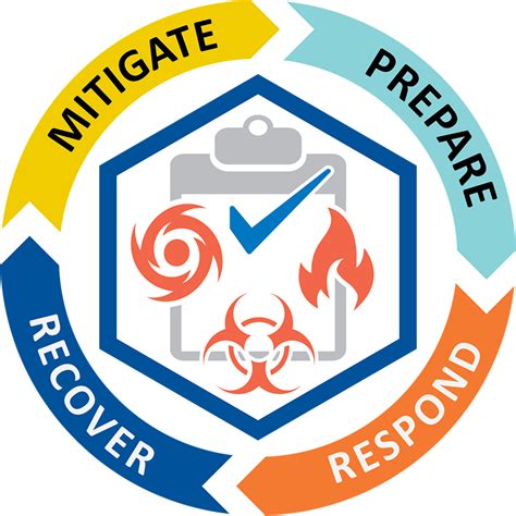 Emergency Preparedness Ipro Esrd Network