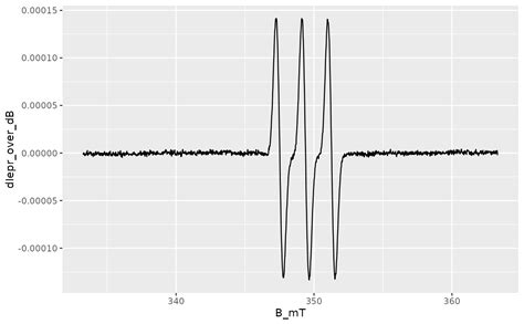 Custom Ggplot2 Theme Without Y Axis Ticks — Plotthemenoyticks • Eprscope