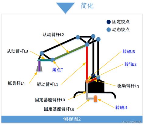 Python机器人编程——用python实现一个写字机器人写字机上位机软件 Csdn博客