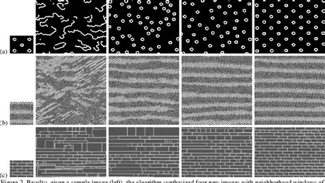 Figure 2 From Texture Synthesis By Non Parametric Sampling Semantic Scholar