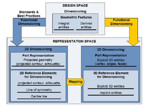 Overview Of Entity Concepts Relationships And Their Mapping