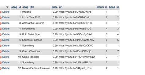 Php There Was An Error Running The Query Unknown Column Song
