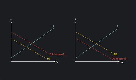Things That Can Shift A Demand Curve Outlier