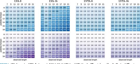 Figure 9 From A Location Velocity Temporal Attention Lstm Model For