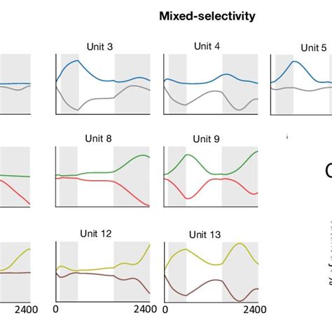 Illustration Of Distinct Subspaces Generated In Different Task Epochs