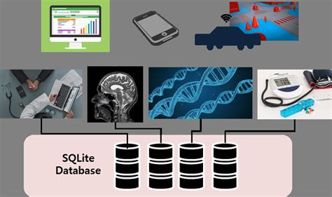 Applications For SQLite Download Scientific Diagram