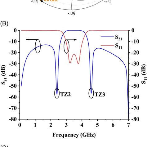 Topology Of Proposed Filtering Matching Network Download Scientific