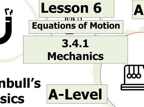 Equations Of Motion Lesson Pack Teaching Resources