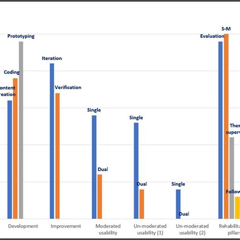 Devinder Kaur Ajit Singh Doctor Of Philosophy Universiti Kebangsaan Malaysia Ukm Center