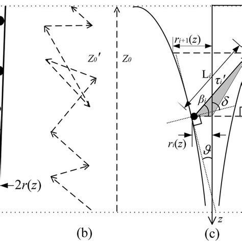 Schematic Diagram Of The Diffusion Of A Water Molecule In The Lunar Download Scientific Diagram
