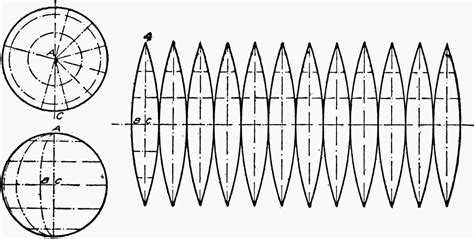 Development Of Sphere Gore Method ClipArt ETC