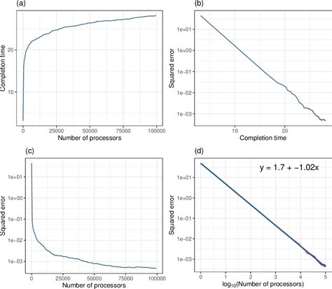 figure 1 from when are unbiased monte carlo estimators more preferable