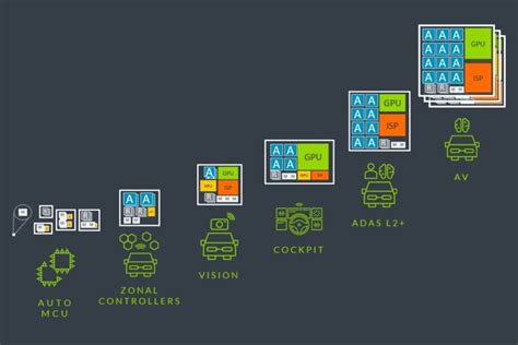 Cadence Siemens Back Arm Automotive Chiplet Push