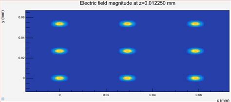 Custom Tcad Electric Field For Alpide Chip Issues Allpix Squared Forum