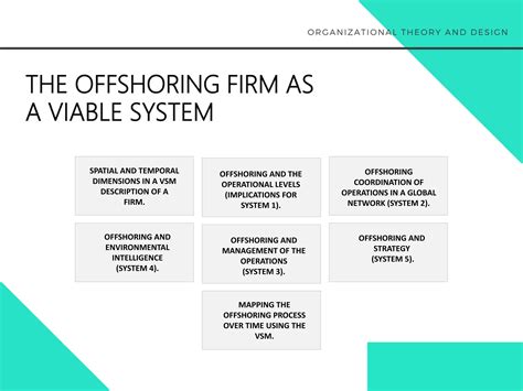 The Viable System Model Pptx Business Business And Finance