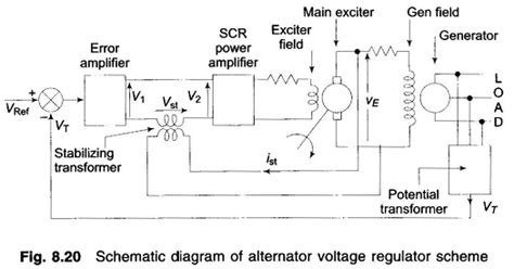 draw the schematic diagram of automatic voltage regulator ac generator