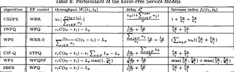 table 8 from a unified architecture for the design and evaluation of