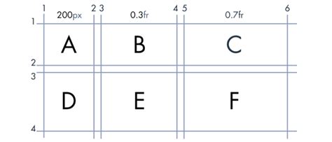 Introducing The CSS Grid Layout SitePoint