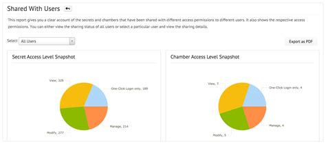 Zoho Vault New Features To Elevate Your Password Management Practices