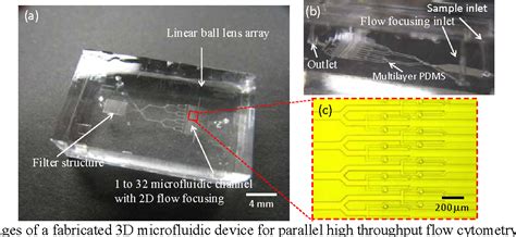 Figure 1 From High Throughput Fluorescence Based Flow Cytometer Using 3d Microfluidics For