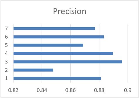 Figure 3 From Detecting Fake Reviews Through Multinomial Naive Bayes