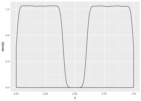 selecting a random number within a range with a discontinuity in r