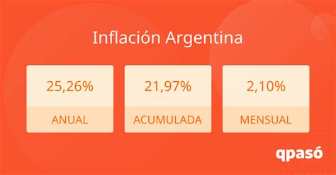 Inflación Del Año 2022 En Argentina Qpasó