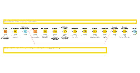 Use Knime To Search Knimes Workflowknime And Extract Content Knime