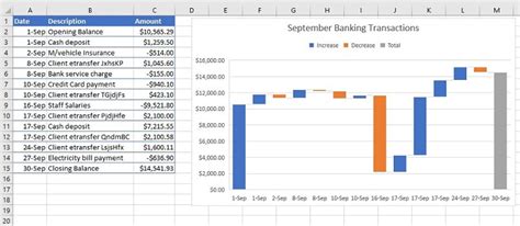 Waterfall Chart Excel Advanced Excel Waterfall Chart