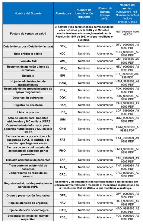 Normas De InterÉs FacturaciÓn ElectrÓnica Y Rips ResoluciÓn 2275 Y 2284 De 2023 Salud Total