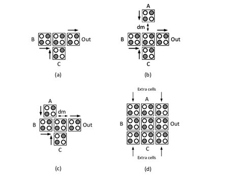 Qca Defects Cell Omission A Cell Displacement B Cell